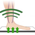 Category: Low-Intensity Vibrations - RehaCare New Zealand