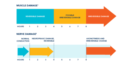 Compass Compartment Pressure Testing Device - RehaCare New Zealand