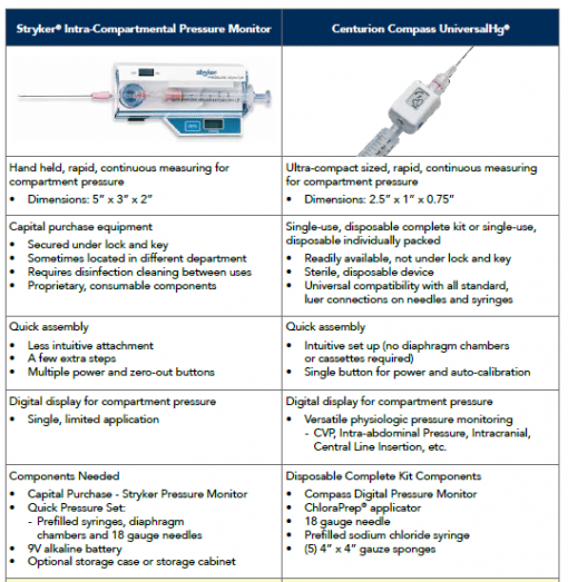 Compass Compartment Pressure Testing Device – RehaCare New Zealand